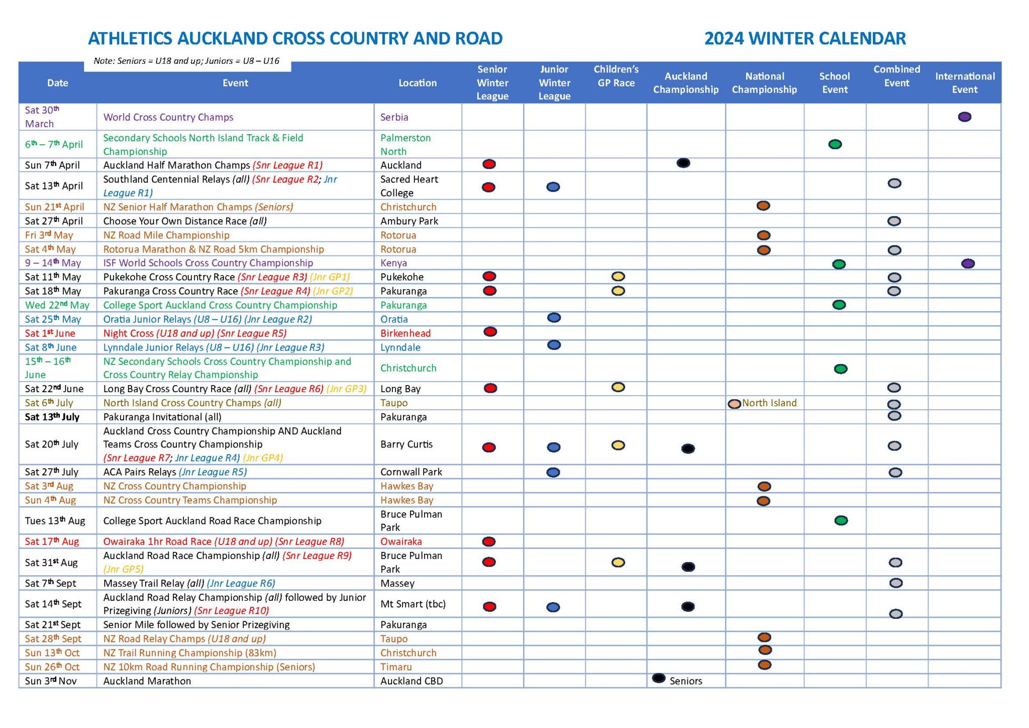 Cross Country & Road | Athletics Auckland
