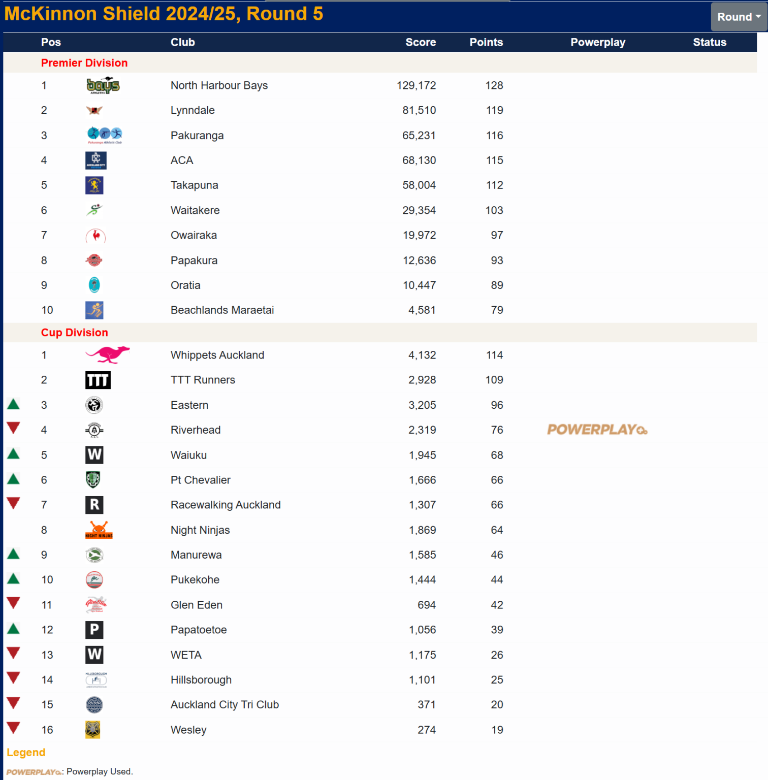 McKinnon Shield #5 | Athletics Auckland